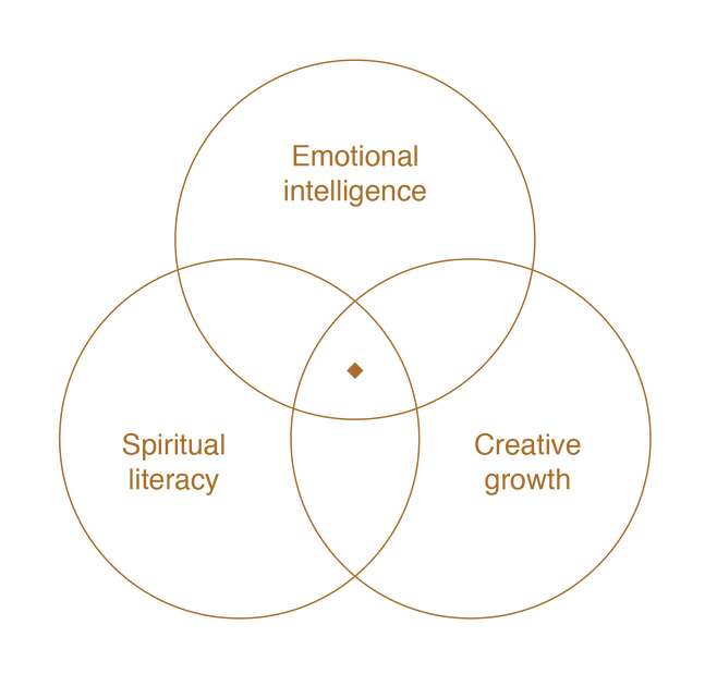 Innermade | Self-Made Inner Potential